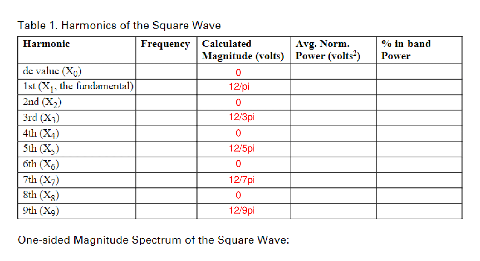Solved B. For the square wave shown below, calculate the | Chegg.com