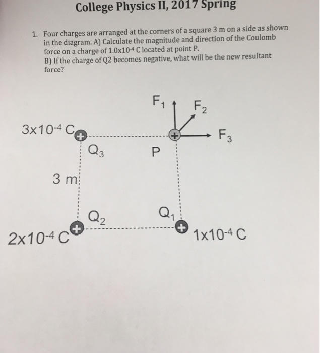 Solved Four charges are arranged at the corners of a square | Chegg.com