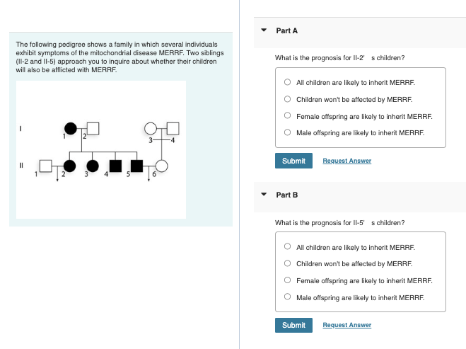 Solved The following pedigree shows a family in which | Chegg.com