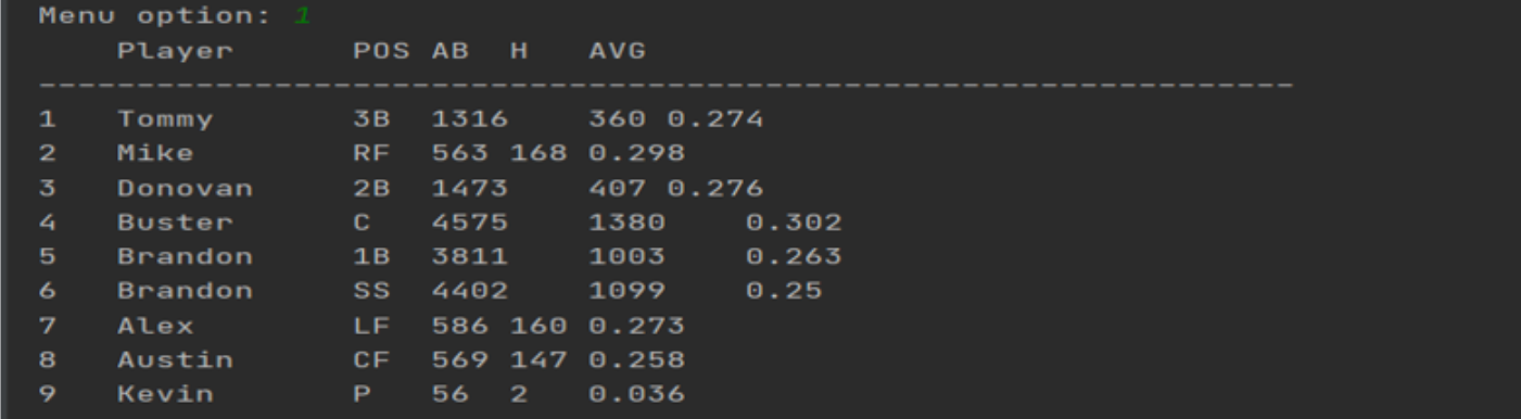 Solved ==== ====== Team Manager Baseball MENU OPTIONS 1 | Chegg.com