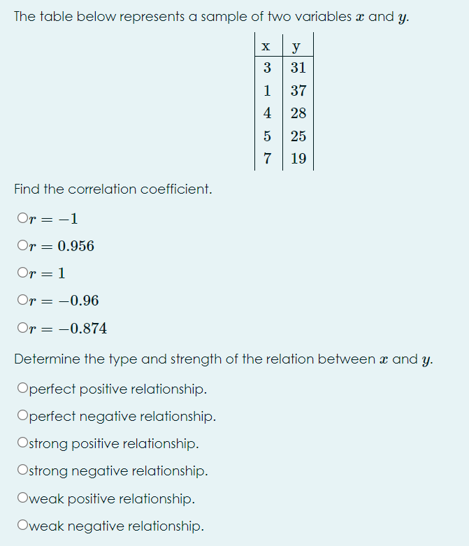 Solved The table below represents a sample of two variables | Chegg.com