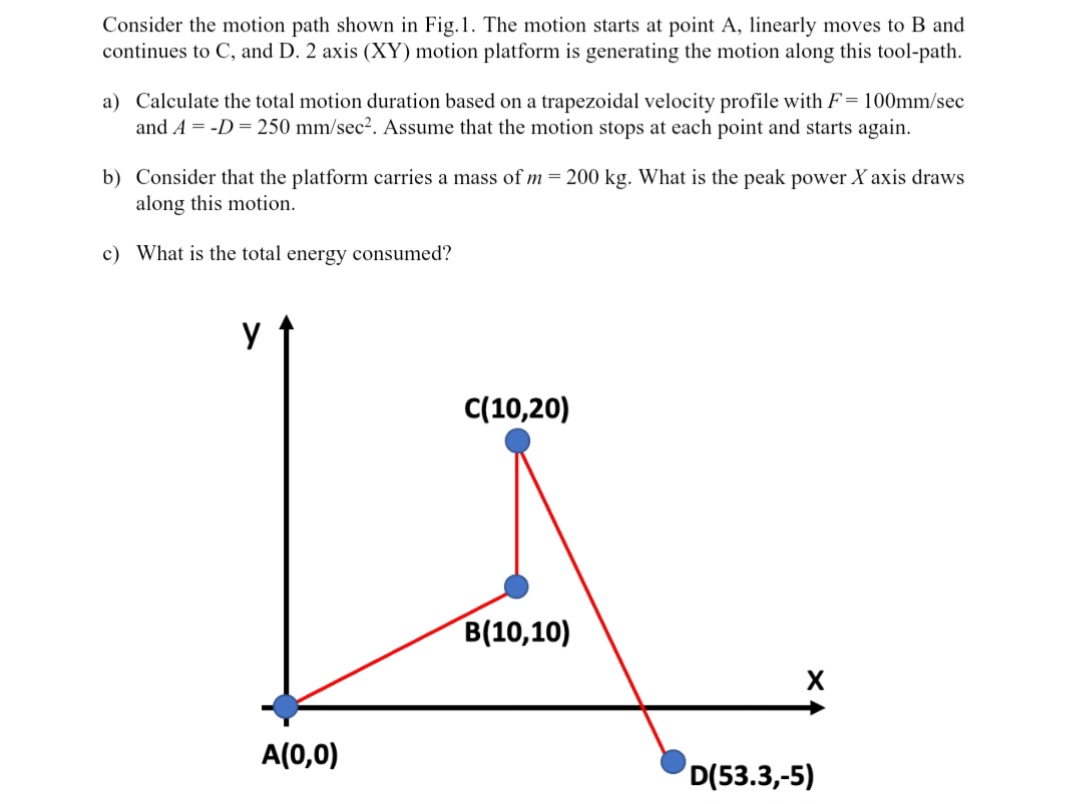 Solved Consider the motion path shown in Fig.1. The motion | Chegg.com