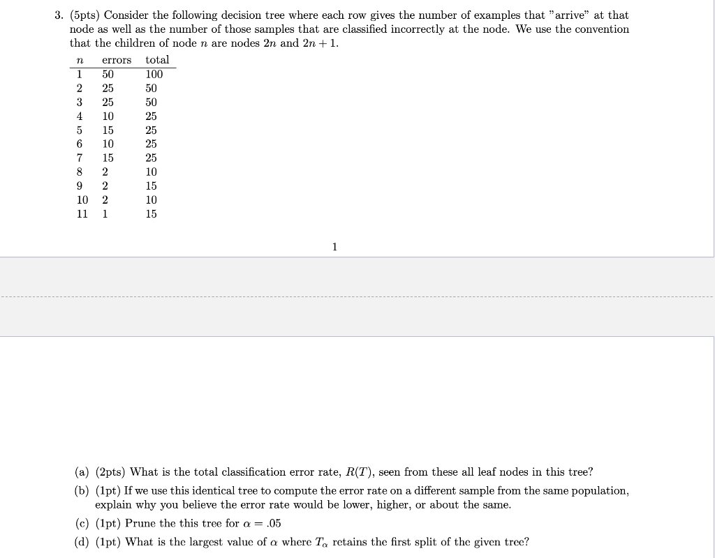 3. (5pts) Consider the following decision tree where | Chegg.com