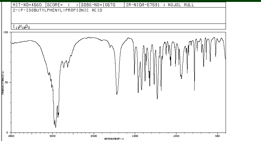 Solved Make a data table for the IR. Label the important | Chegg.com