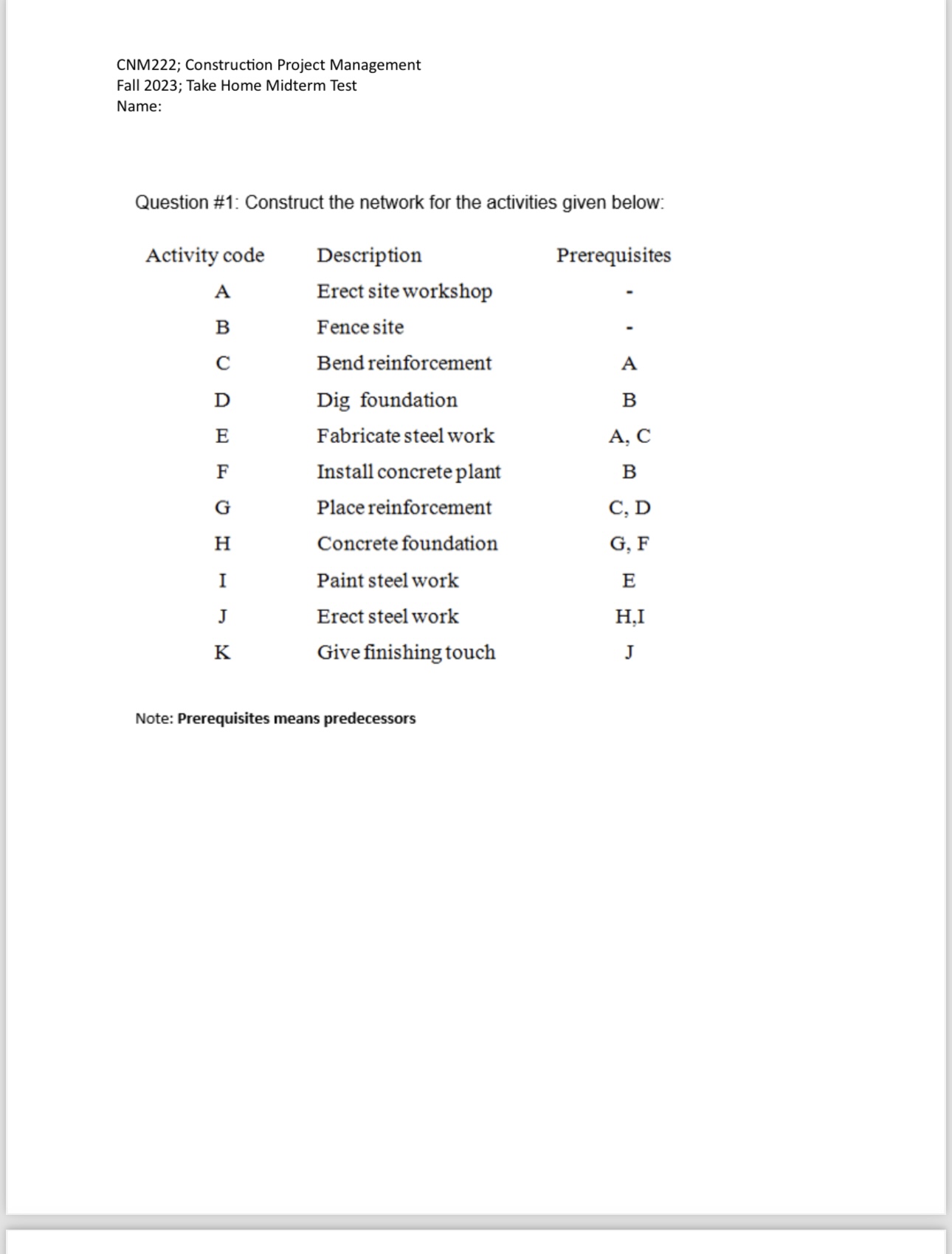 Solved Question #1: Construct the network for the activities | Chegg.com