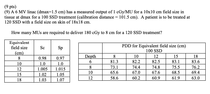 9 pts) (9) A 6 MV linac (dmax-1.5 cm) has a measured | Chegg.com 9 pts) (9) A 6 MV linac (dmax-1.5 cm) has a measured | Chegg.com
