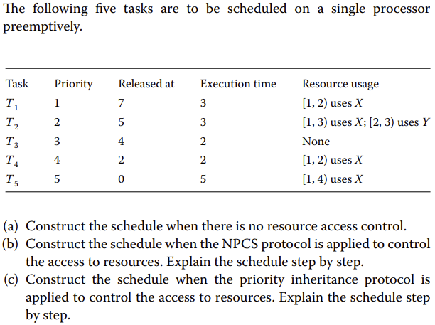 Solved The following five tasks are to be scheduled on a | Chegg.com