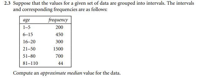 Solved 2.3 Suppose that the values for a given set of data | Chegg.com