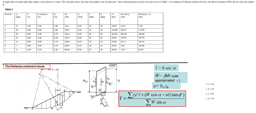 Solved A slope and a circular trial slipe surface were drawm | Chegg.com
