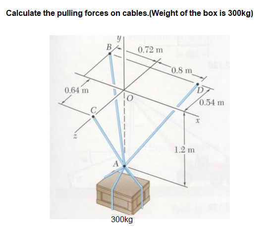 Solved Calculate the pulling forces on cables.(Weight of the | Chegg.com