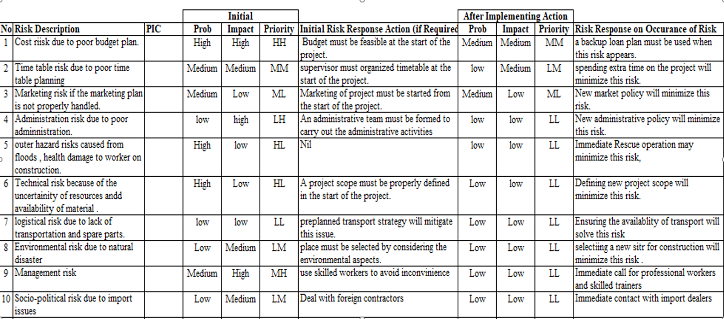Solved Project Title:Vacation House High-Level Requirements: | Chegg.com