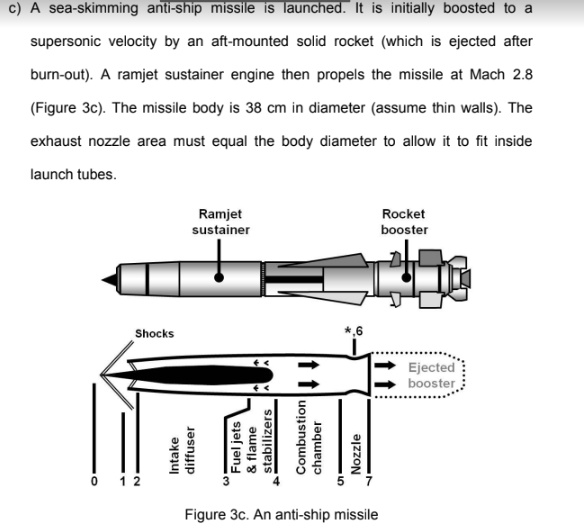 Solved c) A sea-skimming anti-ship missile is launched. It | Chegg.com