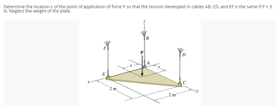 Solved Determine the location x of the point of application | Chegg.com