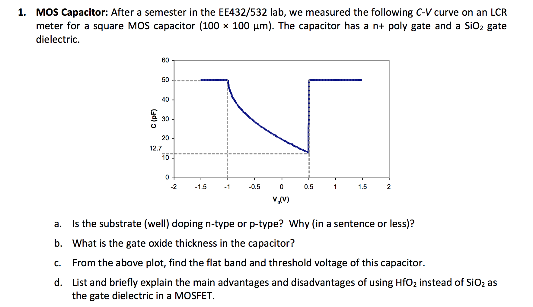 Solved 1. MOS Capacitor: After a semester in the EE432/532 | Chegg.com