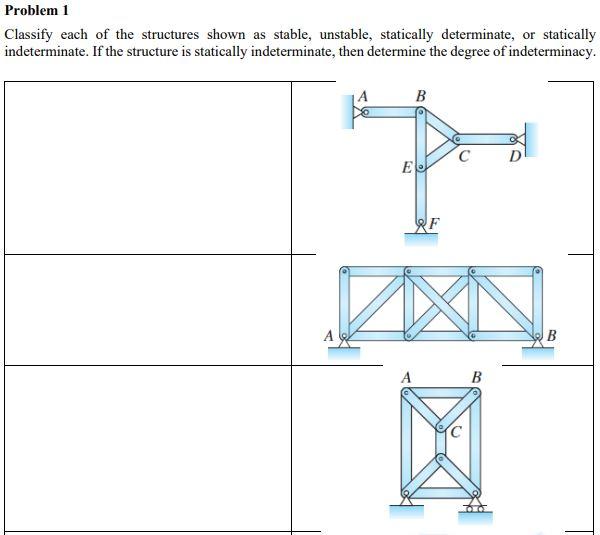 Solved Classify each of the structures shown as stable, | Chegg.com