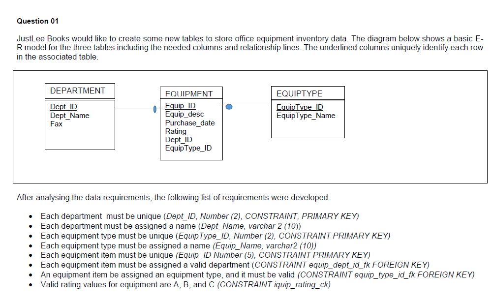 Question 01 JustLee Books would like to create some | Chegg.com