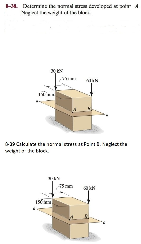 Solved 8–38. Determine the normal stress developed at point | Chegg.com