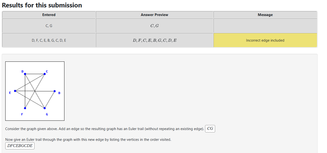 Solved Results for this submissionConsider the graph given | Chegg.com