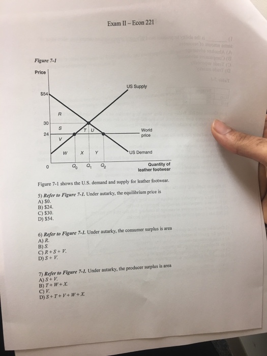 Solved Under autarky, the equilibrium price is A) $0. B) | Chegg.com