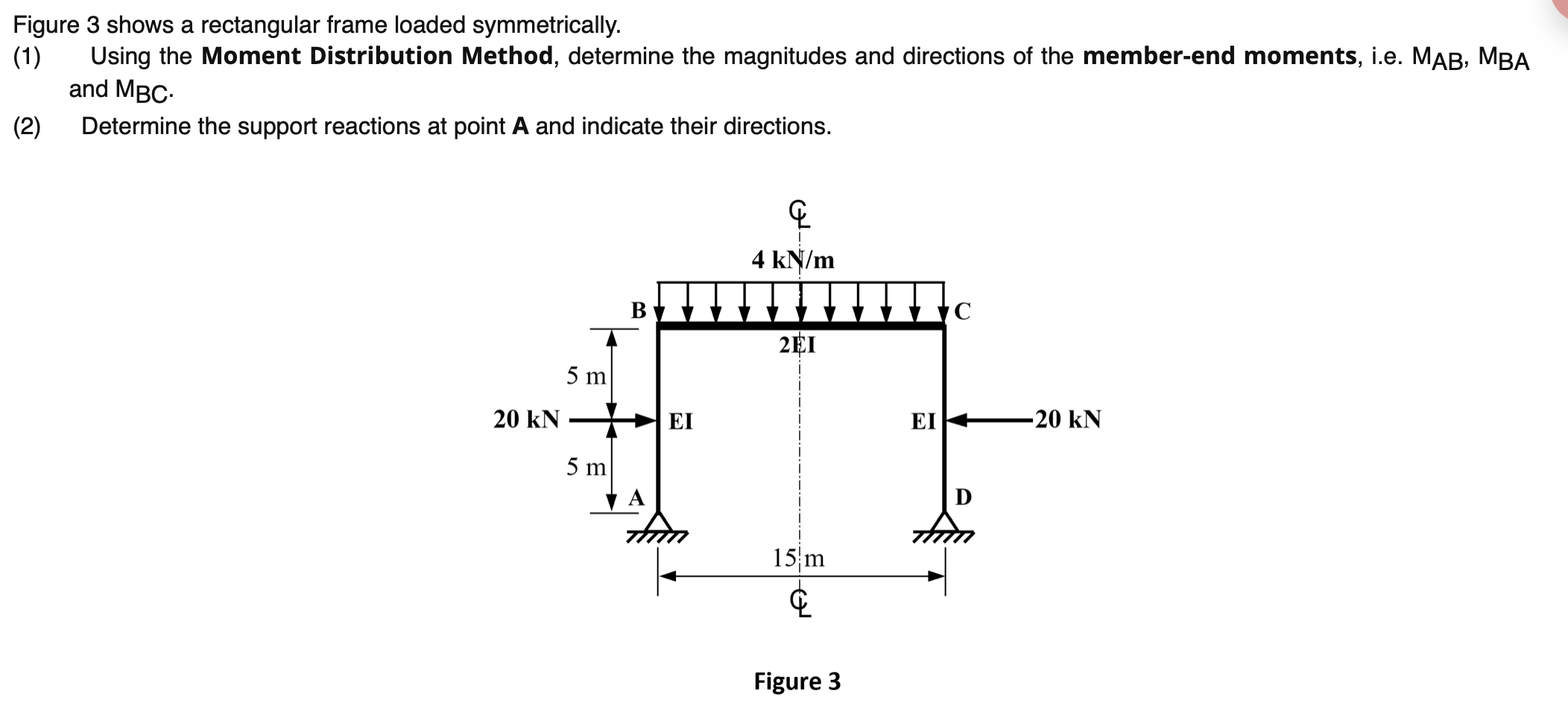 Solved Figure 3 shows a rectangular frame loaded | Chegg.com