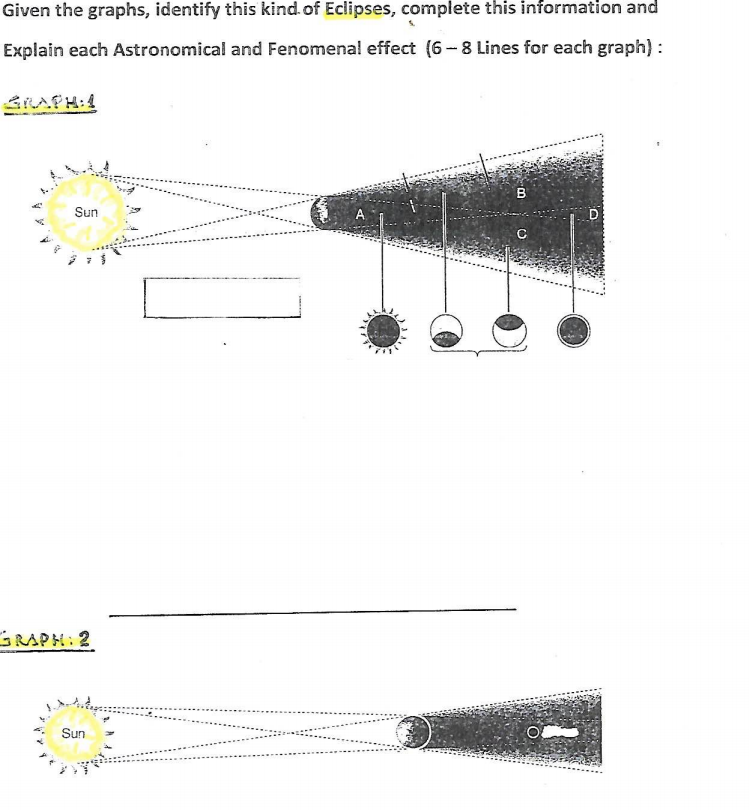 Solved Given the graphs, identify this kind of Eclipses, | Chegg.com