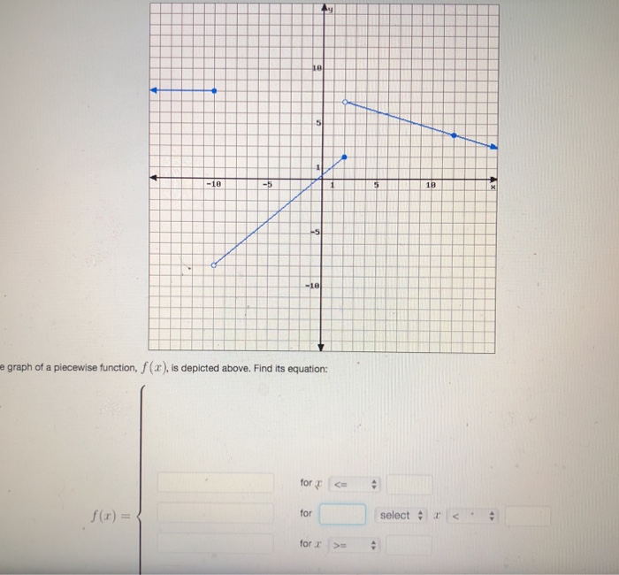 Solved 1B 1e -10 e graph of a piecewise function, f (x), is | Chegg.com