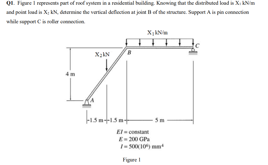 Solved Q1. Figure 1 represents part of roof system in a | Chegg.com
