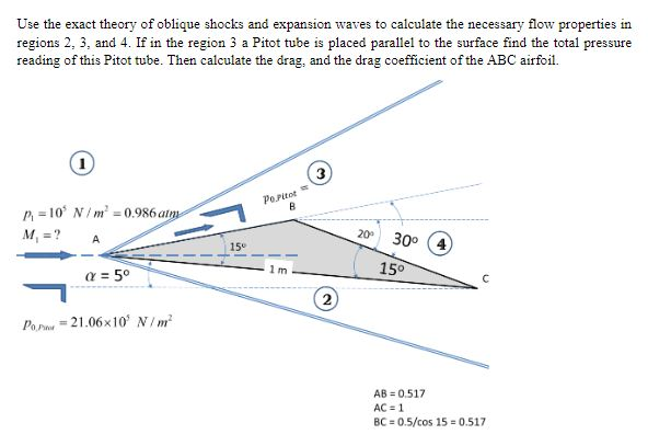Use the exact theory of oblique shocks and expansion | Chegg.com