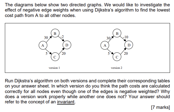 Solved The diagrams below show two directed graphs. We would | Chegg.com