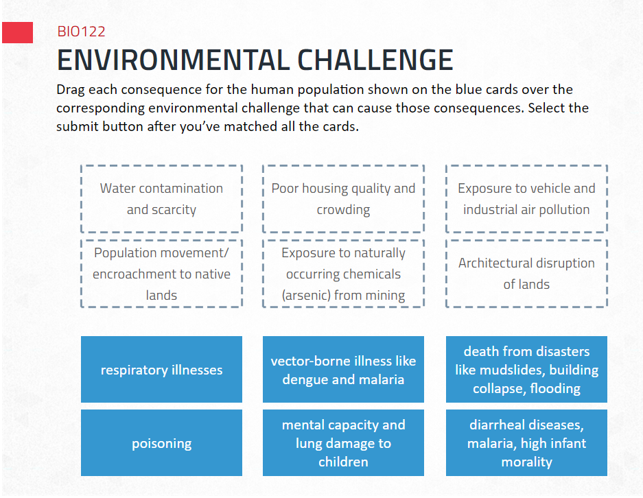 Solved Drag each consequence for the human population shown | Chegg.com