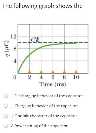 Solved The following graph shows the 12 CE (on) b 4 10 0 2 4 | Chegg.com