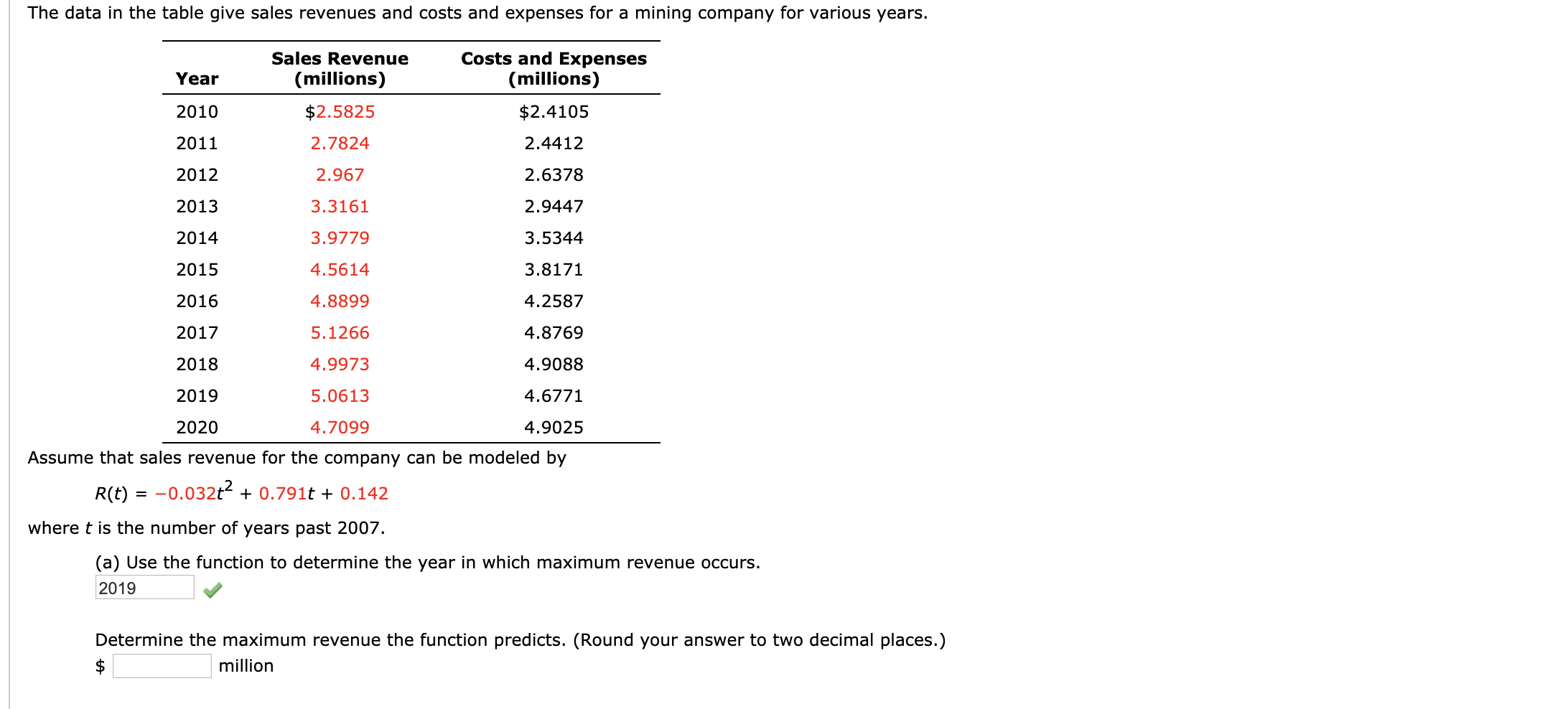 Solved The data in the table give sales revenues and costs | Chegg.com