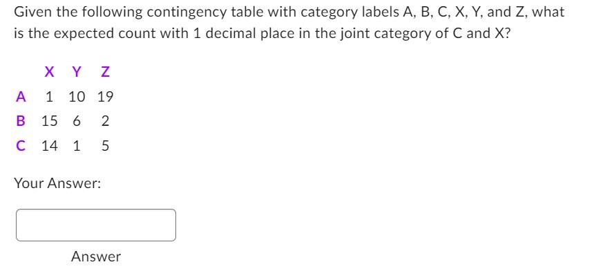 Solved Given the following contingency table with category | Chegg.com