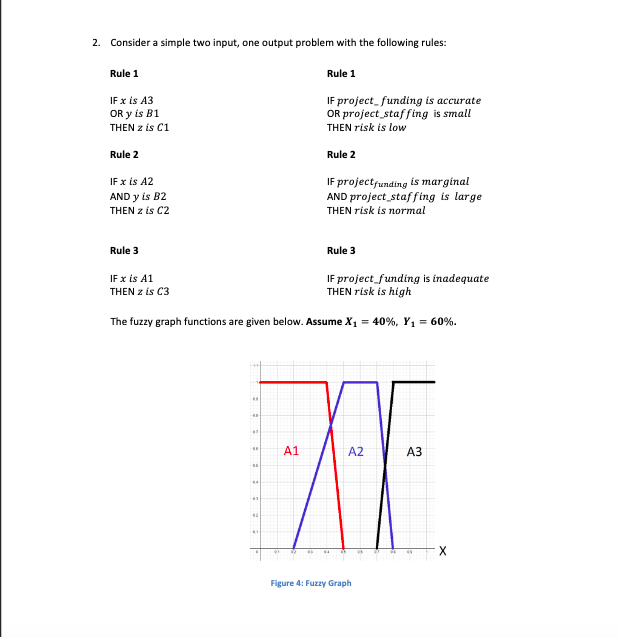2. Consider a simple two input, one output problem | Chegg.com