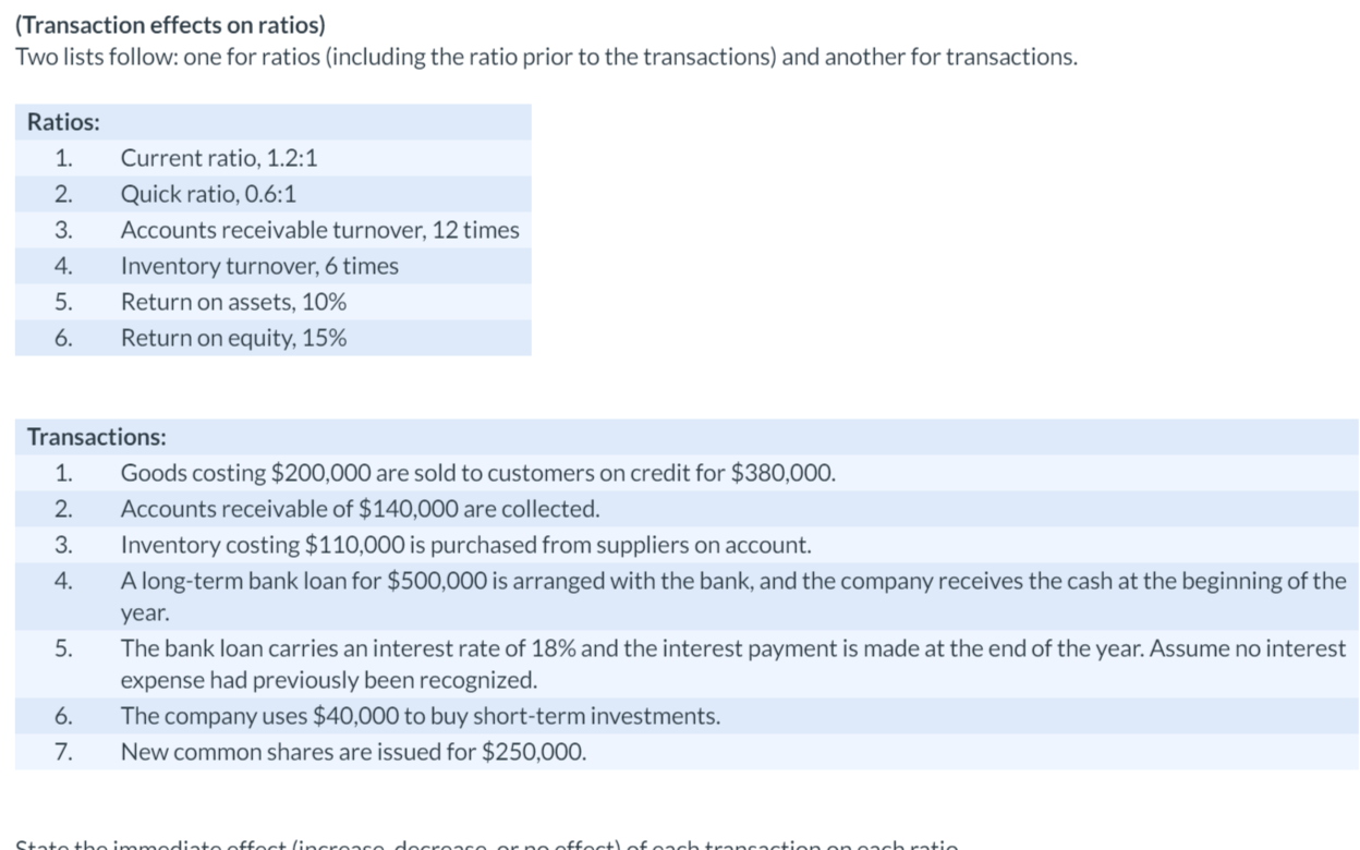 Solved (Transaction effects on ratios) Two lists follow: one | Chegg.com