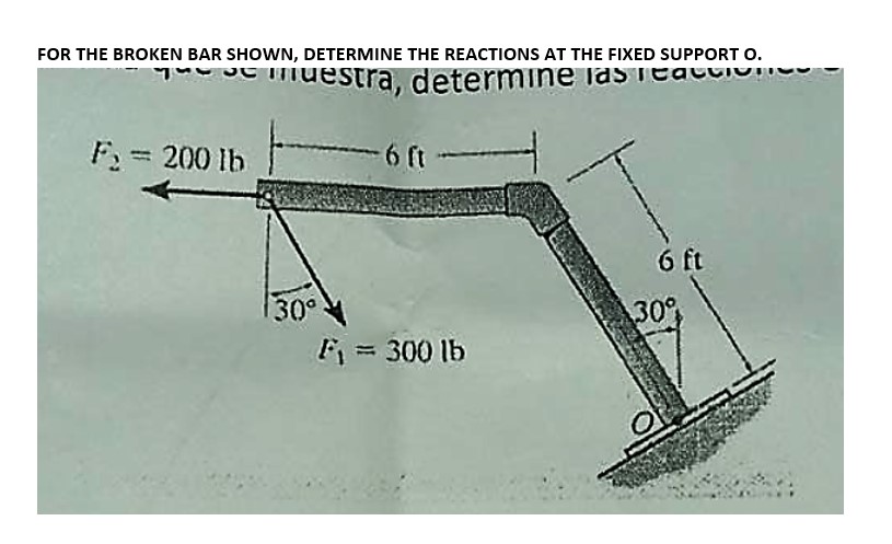 Solved OR THE BROKEN BAR SHOWN, DETERMINE THE REACTIONS AT | Chegg.com