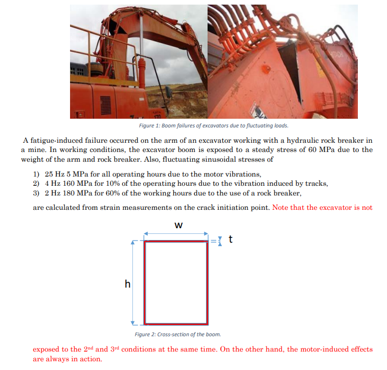 Solved Figure 1: Boom failures of excavators due to | Chegg.com