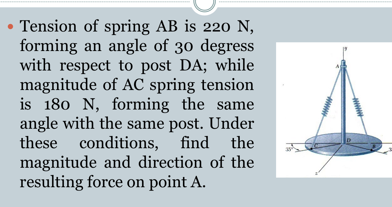 Solved Tension of spring AB is 220 N, forming an angle of 30 | Chegg.com