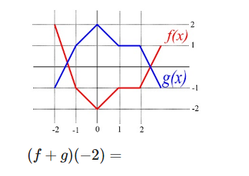 Solved (f+g)(−2)= | Chegg.com