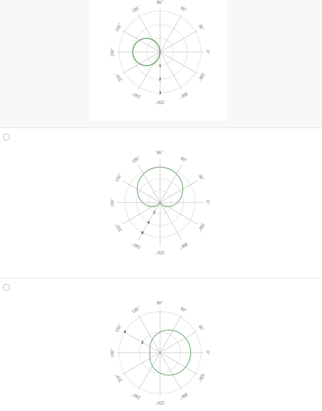 Solved Question Which of the answer choices correctly graphs | Chegg.com