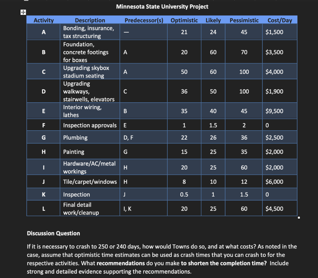 Solved Chapter 3 - Program Management Case Study Minnesota | Chegg.com