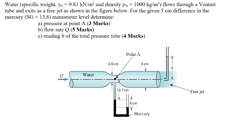 Solved Water (specific weight, yw = 9.81 kN/m² and density | Chegg.com