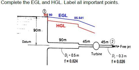Solved Solve for the EGL and HGL at every point and complete | Chegg.com