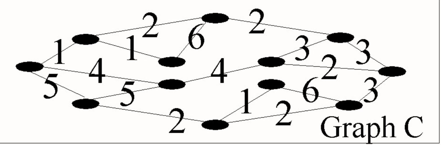 Solved Use Prim's Algorithm to find a minimal spanning tree | Chegg.com