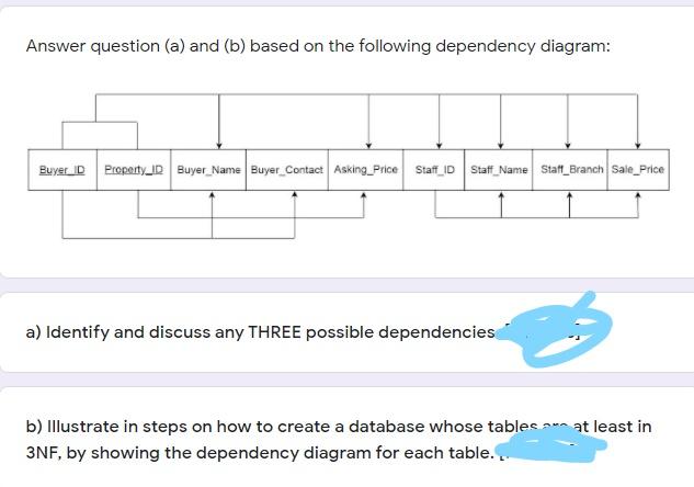 Solved Answer question (a) and (b) based on the following | Chegg.com