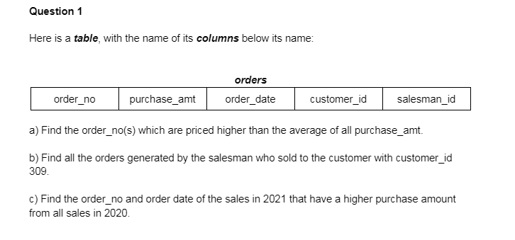 Solved Question 1 Here is a table with the name of its | Chegg.com