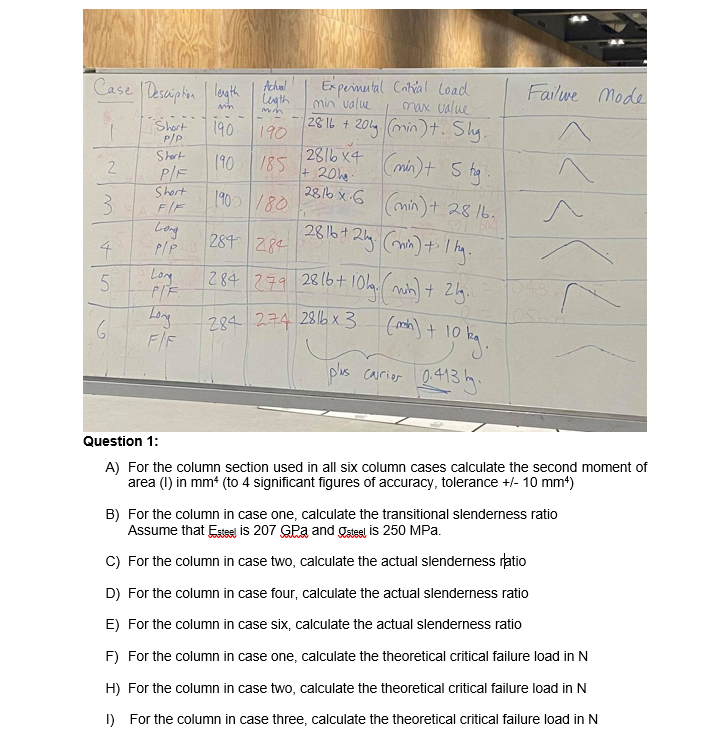 OBJECTIVES Determine the critical failure loads for | Chegg.com