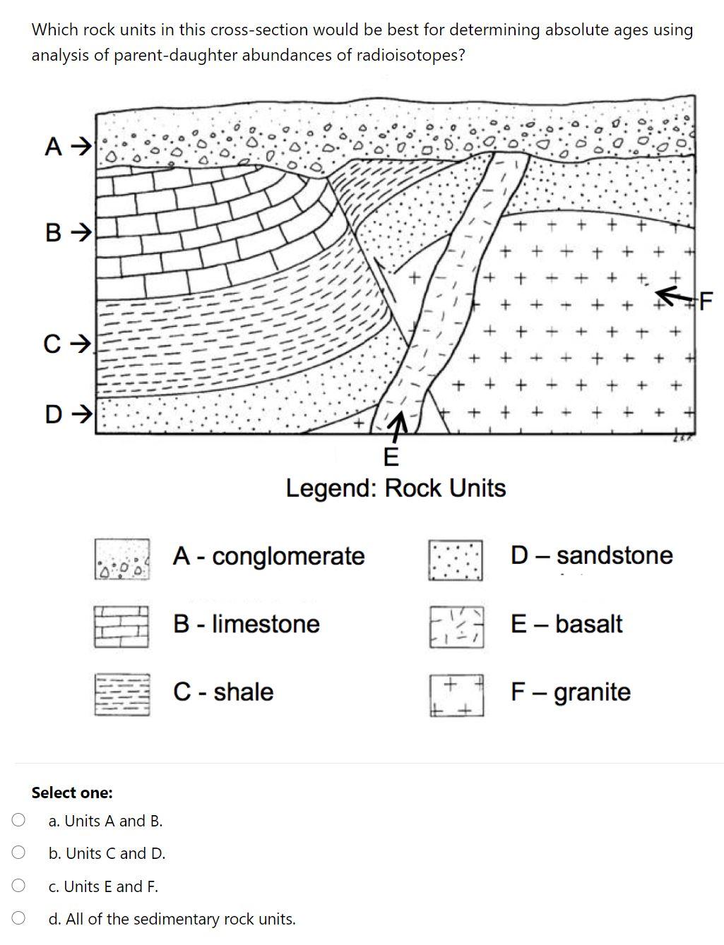 Solved Which rock units in this cross-section would be best | Chegg.com