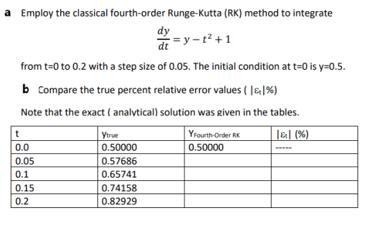 Solved a Employ the classical fourth-order Runge-Kutta (RK) | Chegg.com