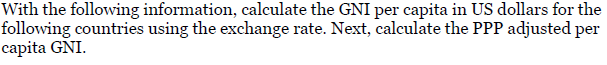 Solved With the following information, calculate the GNI per | Chegg.com